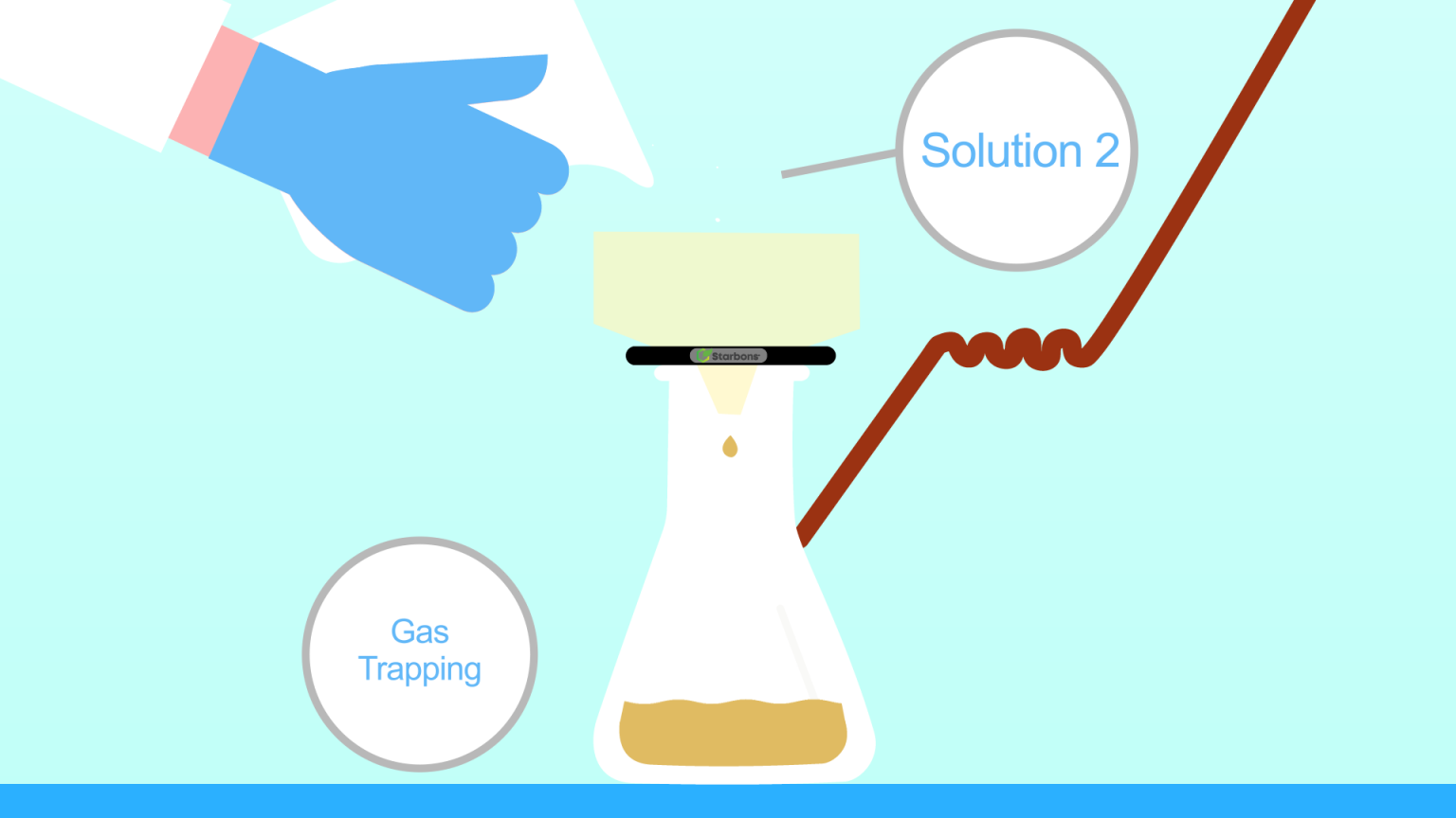 Gas Trapping and Purification | Making Separations Simple | Starbons®